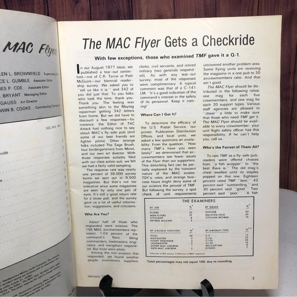 Vintage | Accents | Rare Vntg 978 The Mac Flyer Magazine | Poshmark